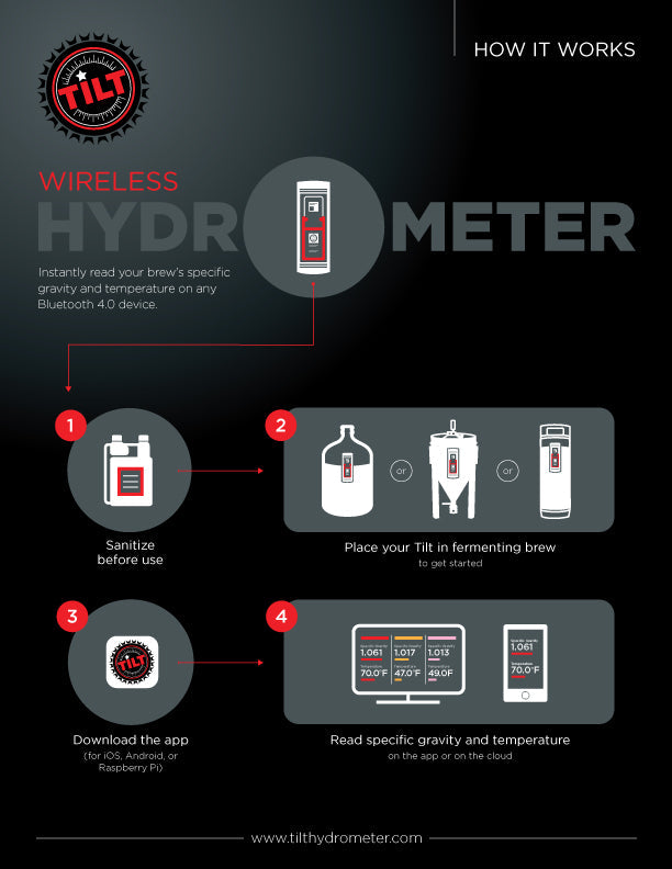 Bluetooth Hydrometer & Thermometer for Homebrew Fermenting – HowdyBrewer